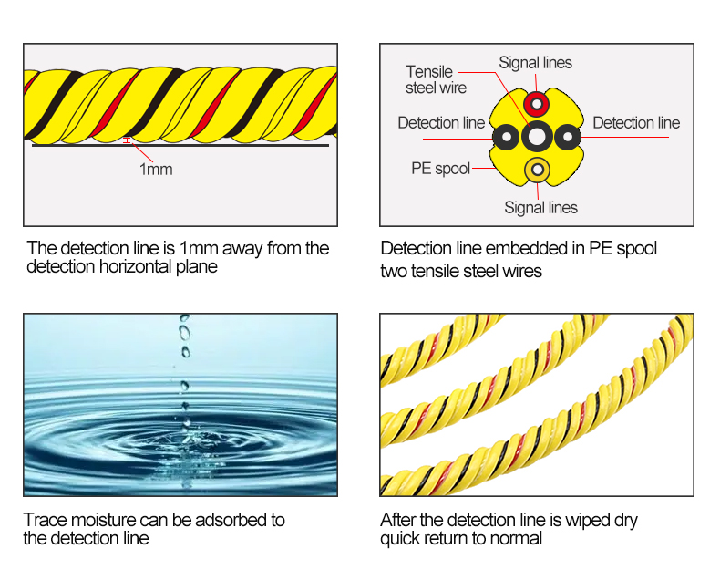 GDL4 Locates leakage sensor cable_GOLDKOON Technology Co., Ltd